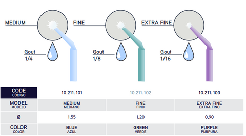 Microdont Brush - MicroBrush