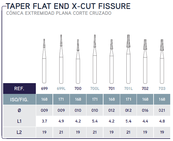 3R Carbide Bur FG - Taper Flat End X-Cut Fissure